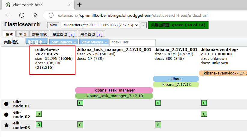 ELK部署和使用 | WZ's Blog
